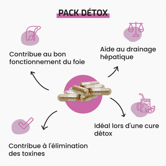 Pack Détox | Elimination des toxines